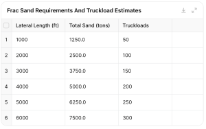 FRAC SAND - Orbital Energy Group