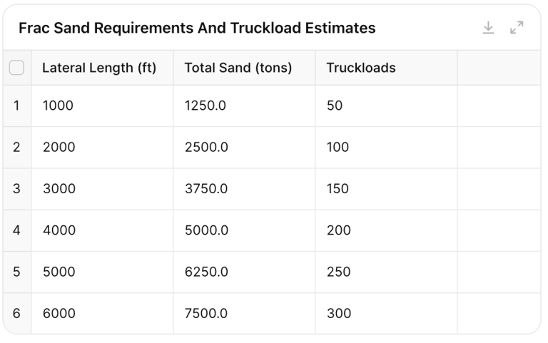 FRAC SAND - Orbital Energy Group